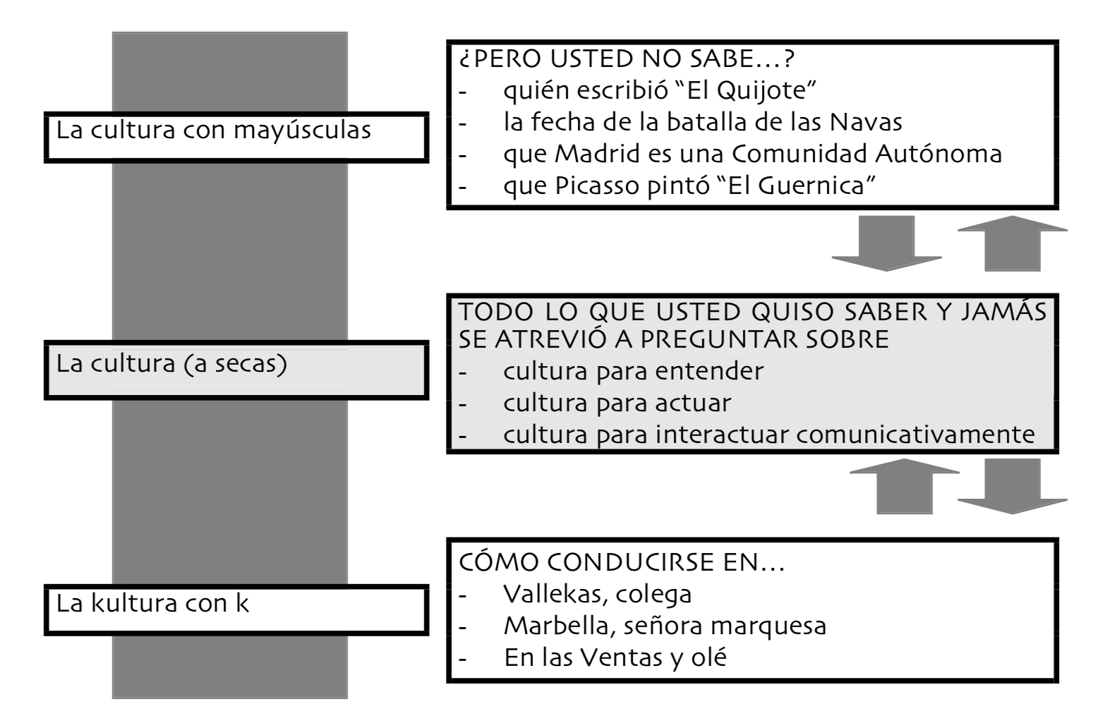Las «tres culturas» – El componente sociocultural en la enseñanza de ...